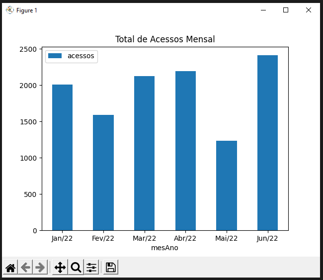 Como gerar gráfico com pandas - UrutauDev