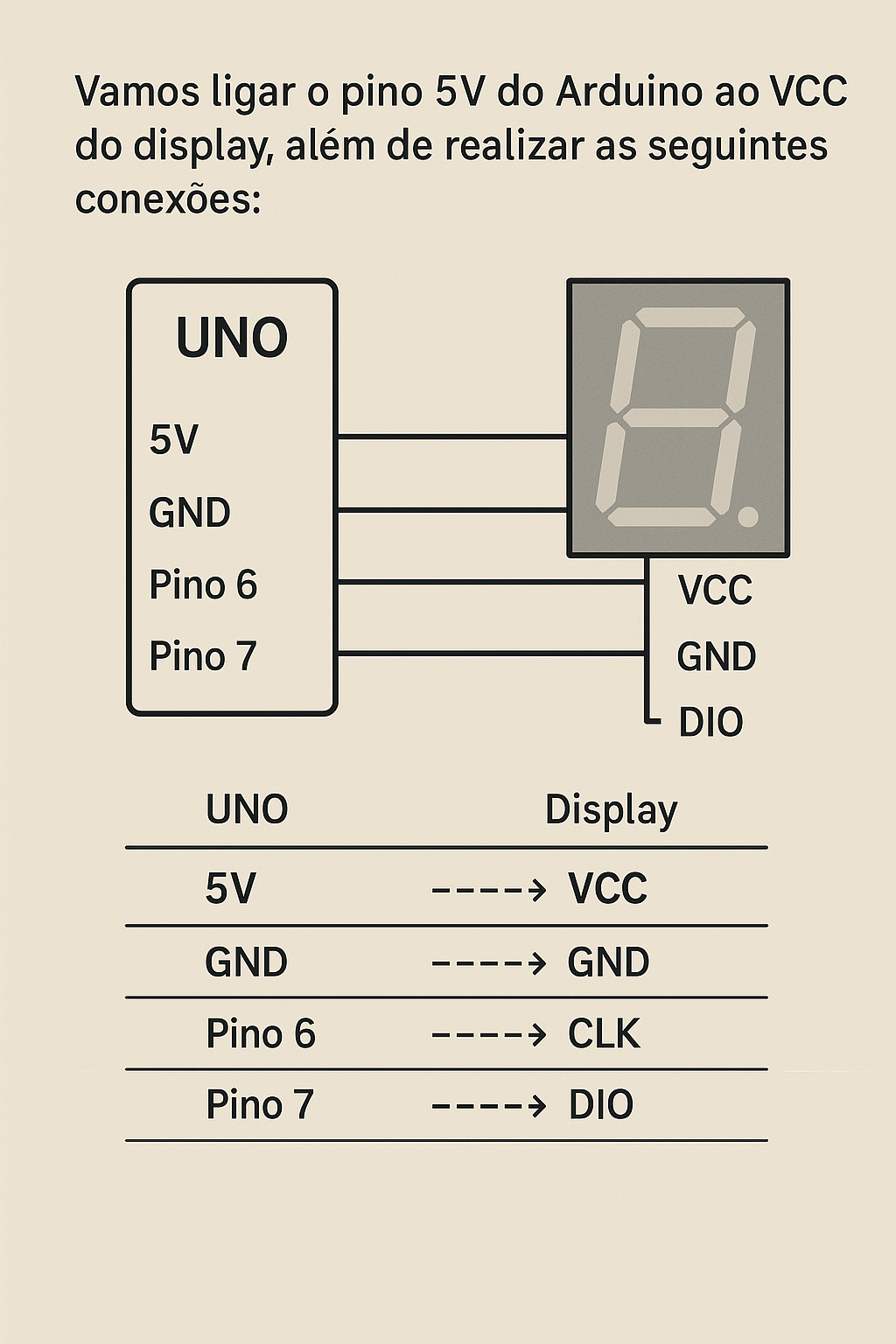 Contador digital com Arduino - UrutauDev