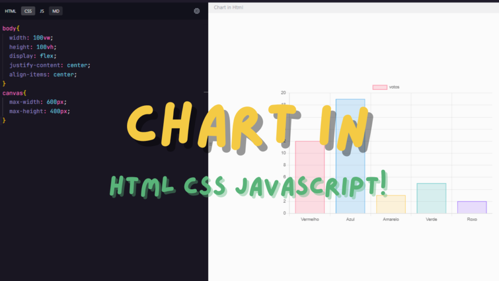 Chart em css javascript - UrutauDev